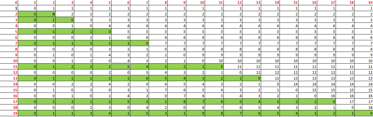 Numeros Primos: Números Primos Tabela Prates o código