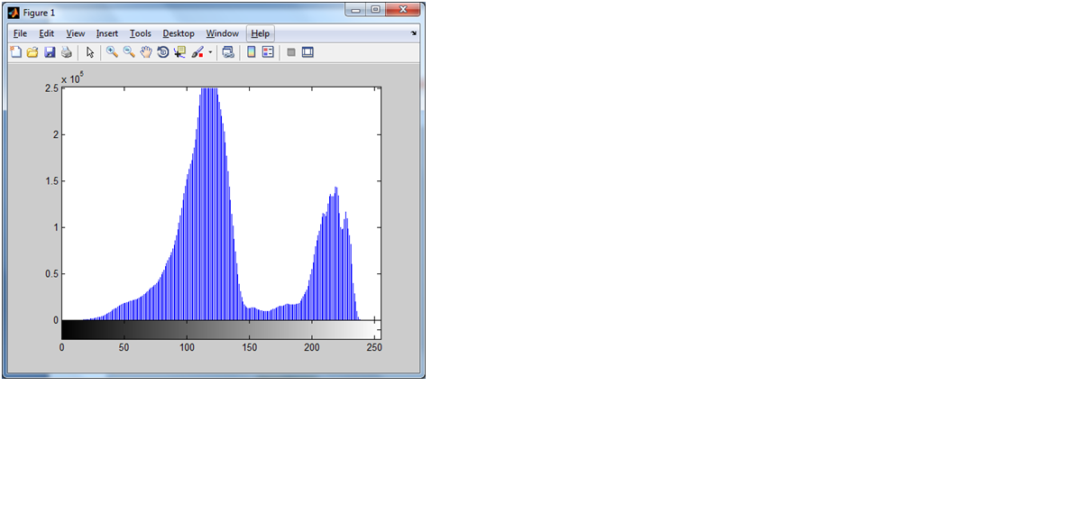 about my life: Menampilkan Histogram RGB Suatu Gambar dengan ...