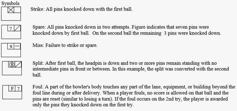 ATIA: *[2]# - GUIDE TO BOWLING (How to calculate the score)