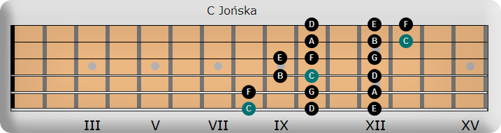 GuitarMagz - blog gitarowy - ciekawostki, poradniki, artykuły: Skale ...