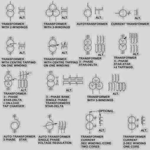 Transformers Symbols. - EEE COMMUNITY
