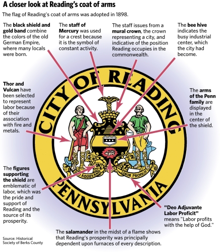 Heraldry: Heraldry in the News!