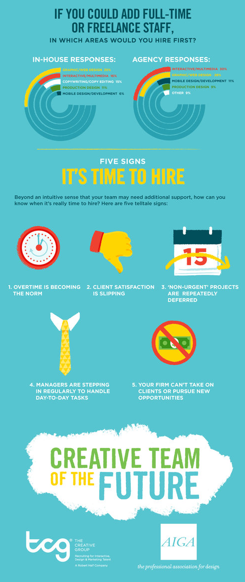 Seduced by the New...: Creative Staffing Infographic