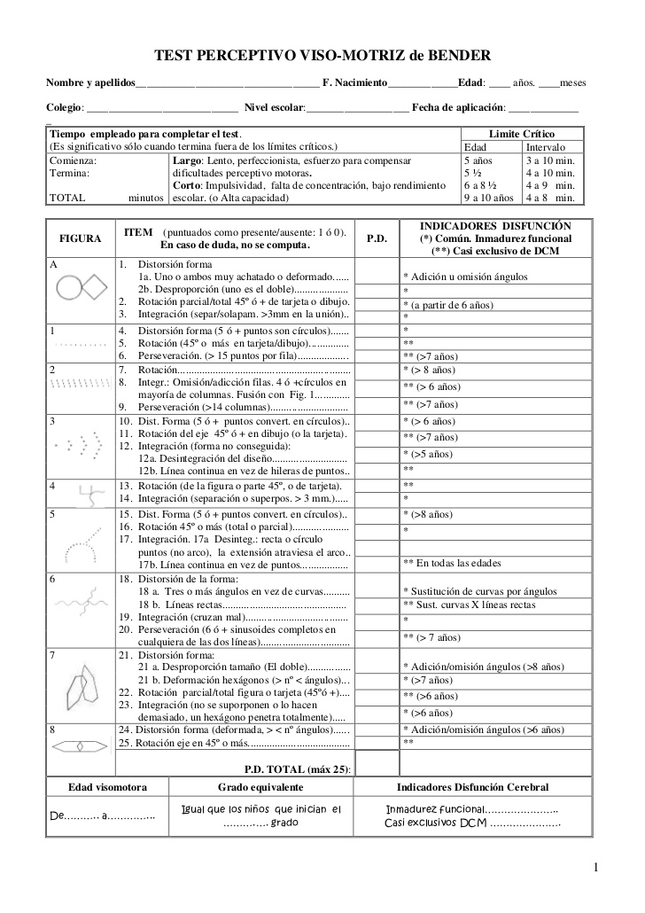 Test de Bender