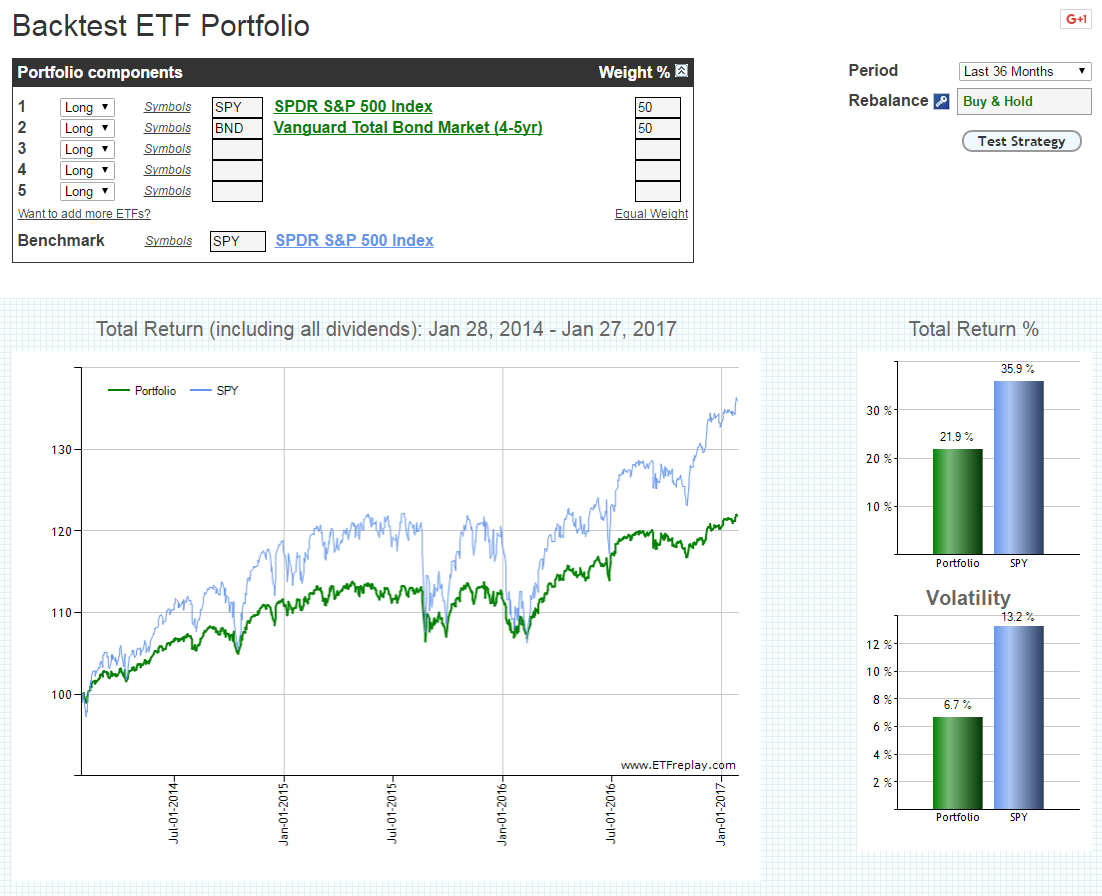 元大美國政府 20 年期以上債券 ETF（00679B）的優勢 ＠ USA Stock