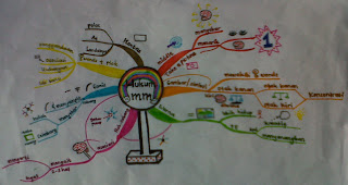 kecil-kecil cabai rawit: Mind Map (Peta Pikiran)