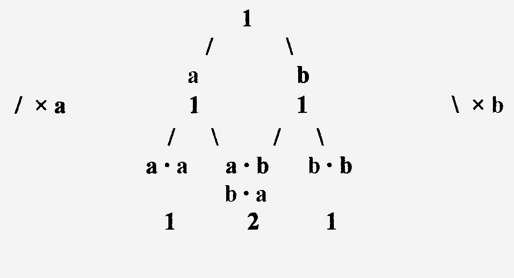 AOWiskunde: (a + b)^2 , (a + b)^3 , Pascal, Pythagoras, Newton en Fermat.