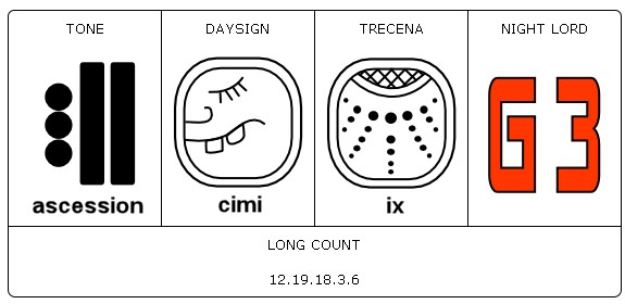 Το Τζολ-Κιν ημερολόγιο των Μάγιας - Der Tzol-Kin der Maya - The Tzol ...