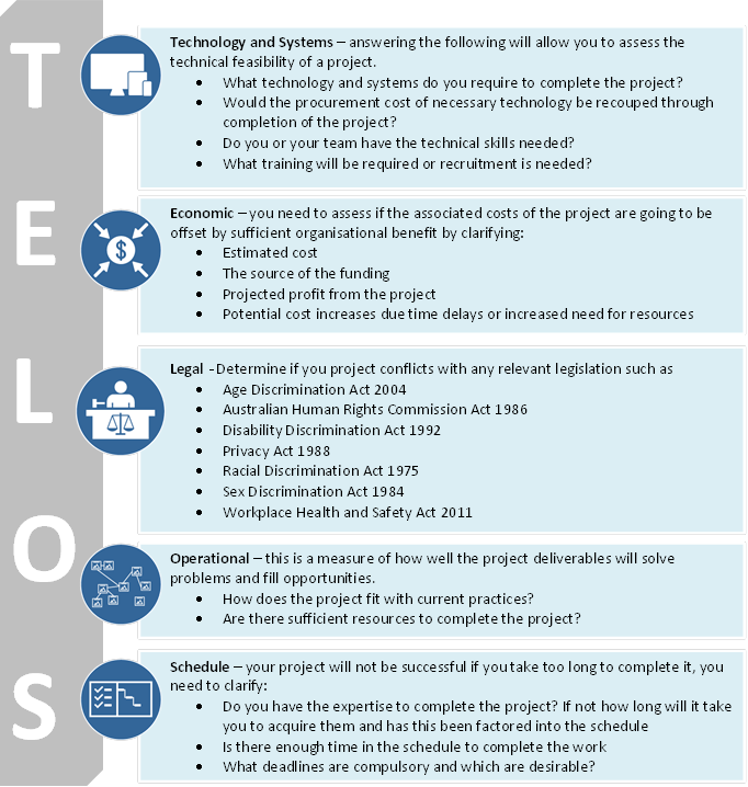 Unico Interaction: Feasibility Research