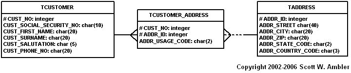 Edi Diwan: Learn Data Modeling Part 2
