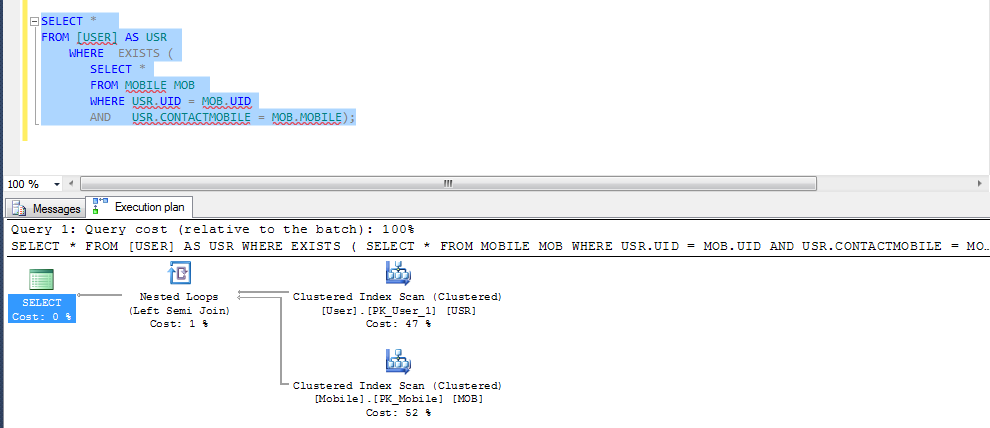 Use of EXISTS and NOT EXISTS in SQL Server