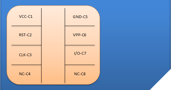 Hafis khan: sim card pinout