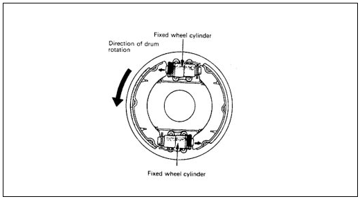 Mengenal Rem Tromol - OMBRO