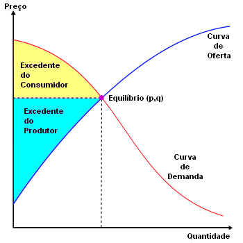 BNDES (2013) - ECONOMISTA - QUESTÃO 58
