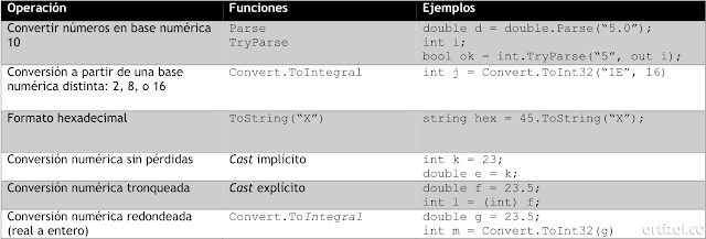 OrtizOL - Experiencias Construcción Software (xCSw): Tareas Comunes con ...