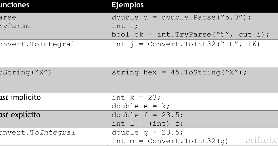 OrtizOL - Experiencias Construcción Software (xCSw): Tareas Comunes con ...