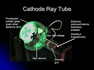 GCSE Physics: Cathode Ray Tubes