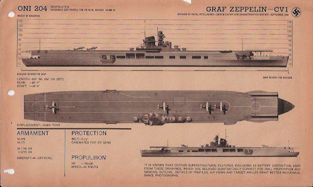 The Secret Weapons and Facts of the III Reich: Graf Zeppelin the German ...