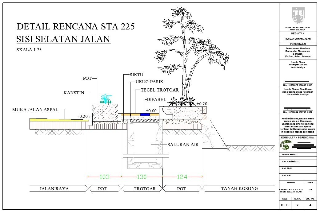 ZAHAVASRIT: Desain Trotoar, Diffabel dan Saluran Air