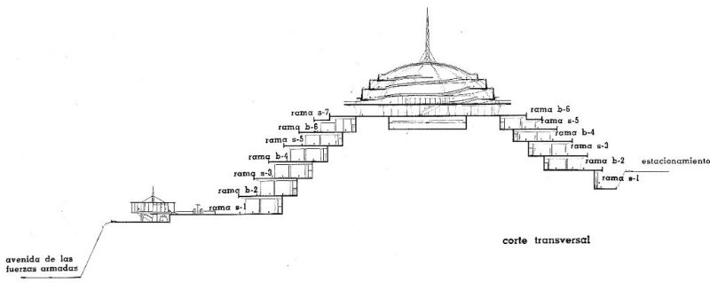 Historical Photographs of the Construction of El Helicoide, an Icon of ...