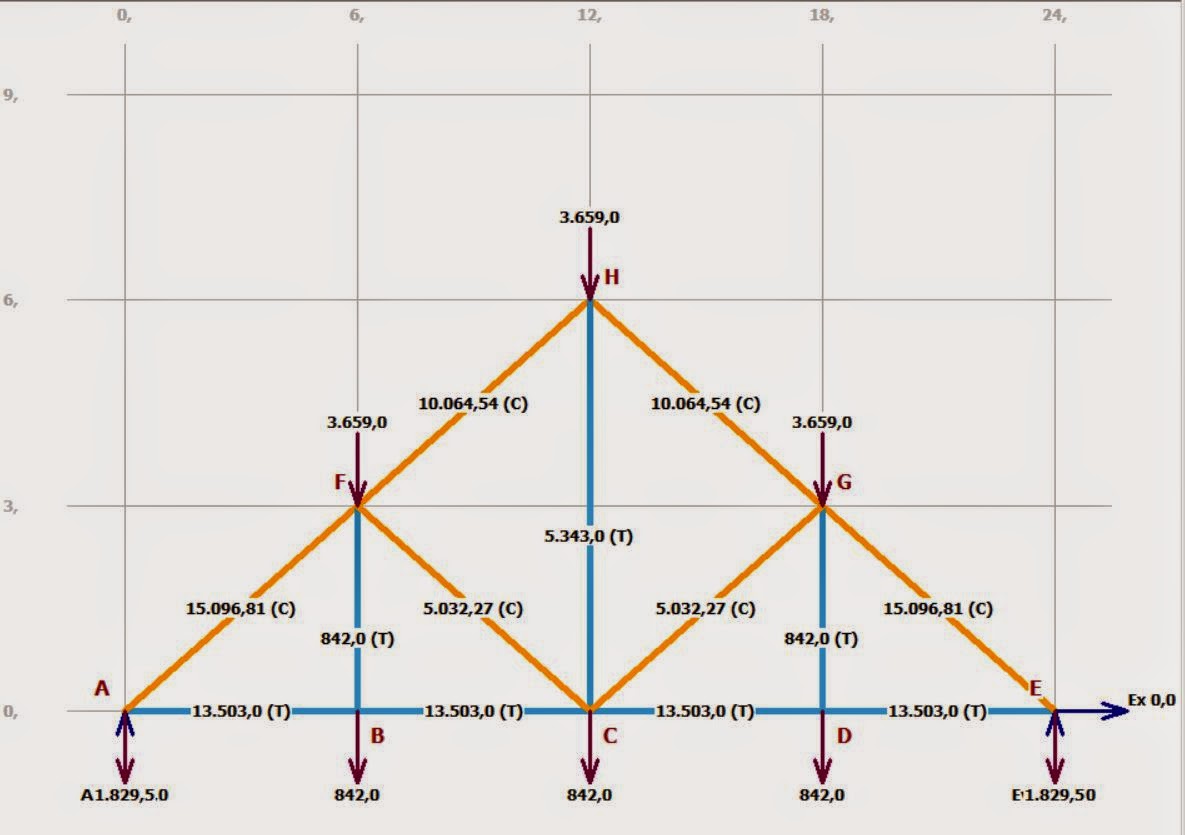 Estructura Tipo Howe ~ El Arte De Las Estructuras