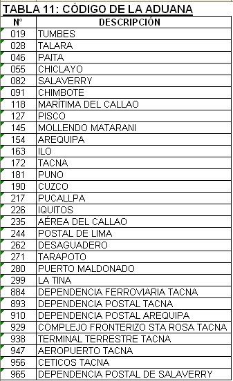 METODOLOGIA CONTABLE: TABLAS SUNAT APLICABLES A REGISTROS CONTABLES Y ...