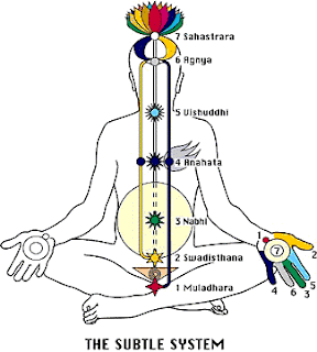 Sahaja Yoga Meditation