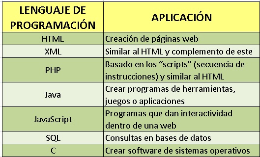 Taller de Tecnologías ESO: PROGRAMAS Y LENGUAJES DE PROGRAMACIÓN
