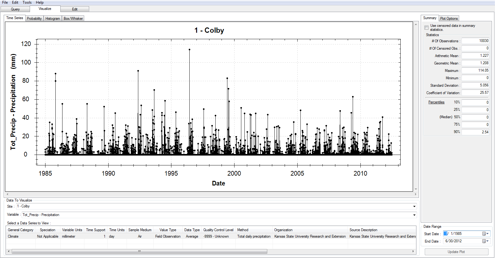 CUAHSI HIS: The Observations Data Model