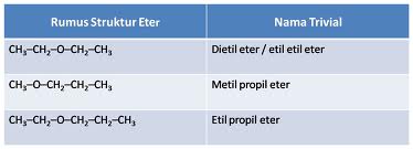 Senyawa Eter - Salsabila-Ravina