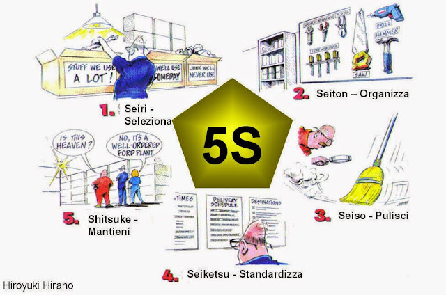 Pengertian 5S dan penerapannya dalam Produksi – Bagi yang pernah ...