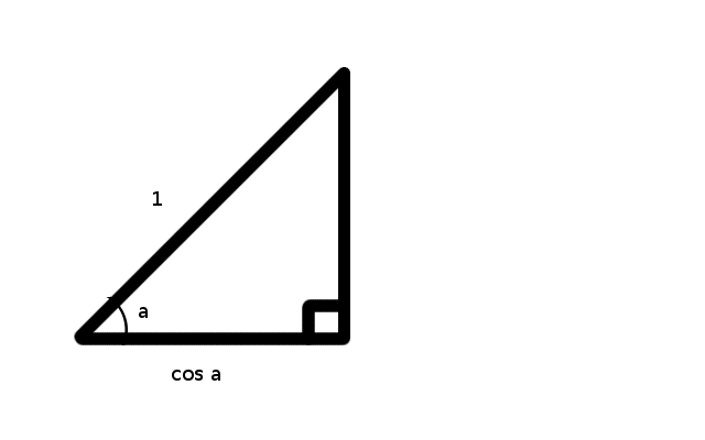 P4P: Angle trisection for dummies