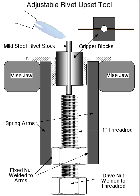 Persimmon Forge: Professional Blacksmithing: Vise Rivet Head Upset Tool