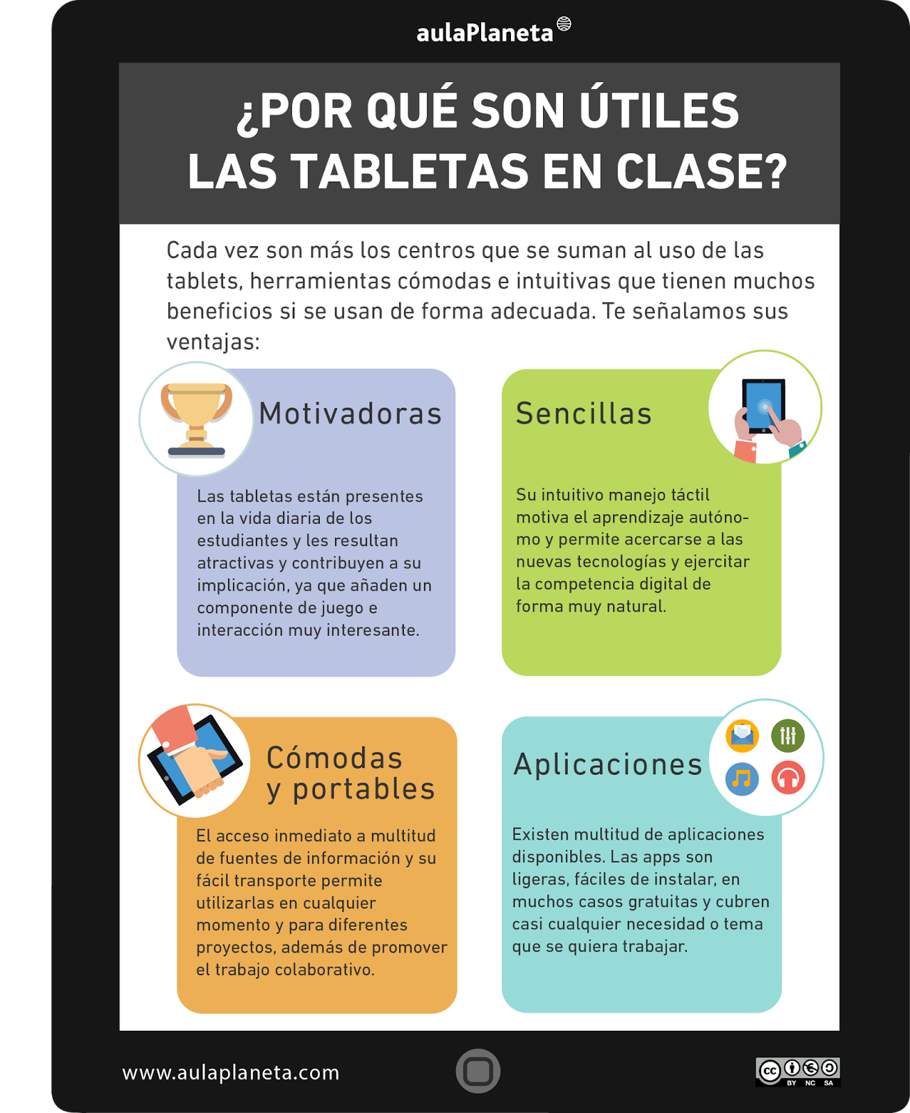 Importancia de las tables en clase