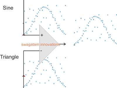 Union Blue Plus: How to Generate Sinewave PWM