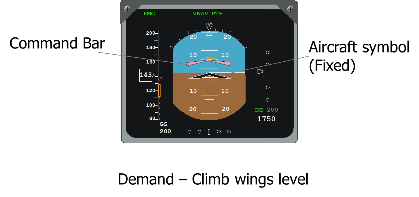 Los cálculos del director de vuelo o FD (en plan sencillo)