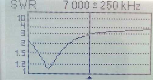 Pattern and Match: Twisted Inverted Vee