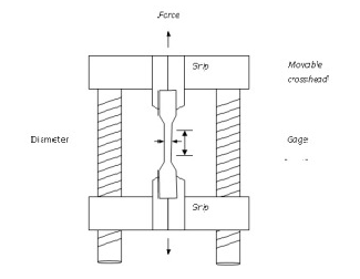 Al hasyim: uji tarik dan uji impact