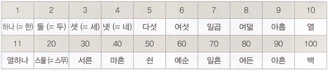 Aprenda Coreano: Preparando-se 3