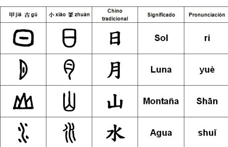 MeTaLinGuaS: Ideograma e logograma na escritura