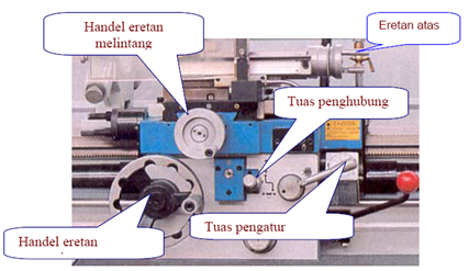 ARUDAM KANA TEKNIK : BAGIAN-BAGIAN UTAMA MESIN BUBUT
