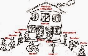 NOTRE BLOG DE FRANÇAIS: LA MAISON D'ETRE