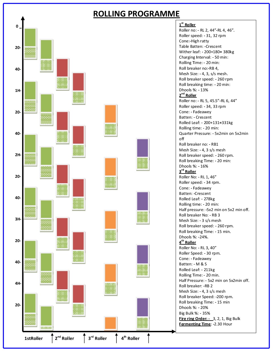 Tea Manufacture: September 2012
