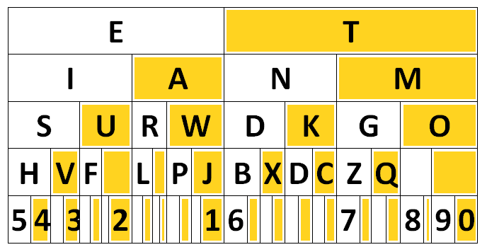 CODE BREAKER THE GOARDIAN KNOT: MORSE CODE