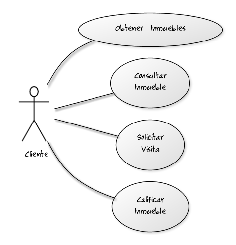 DIAGRAMA UML