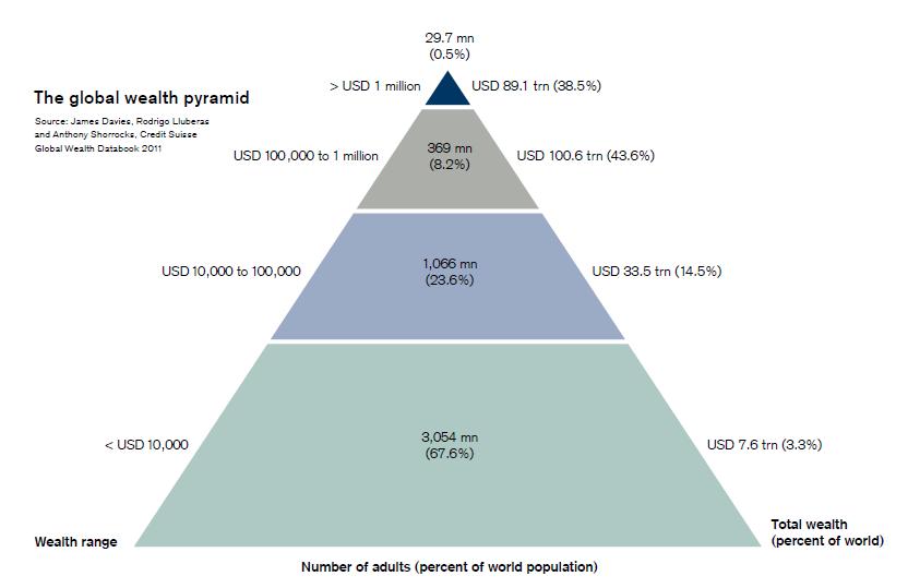 NAKED KEYNESIANISM: Global wealth inequality