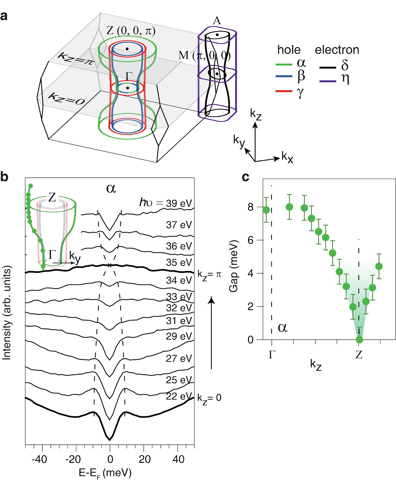 2Physics: Unveiling the Unconventional Pairing in Iron-based ...