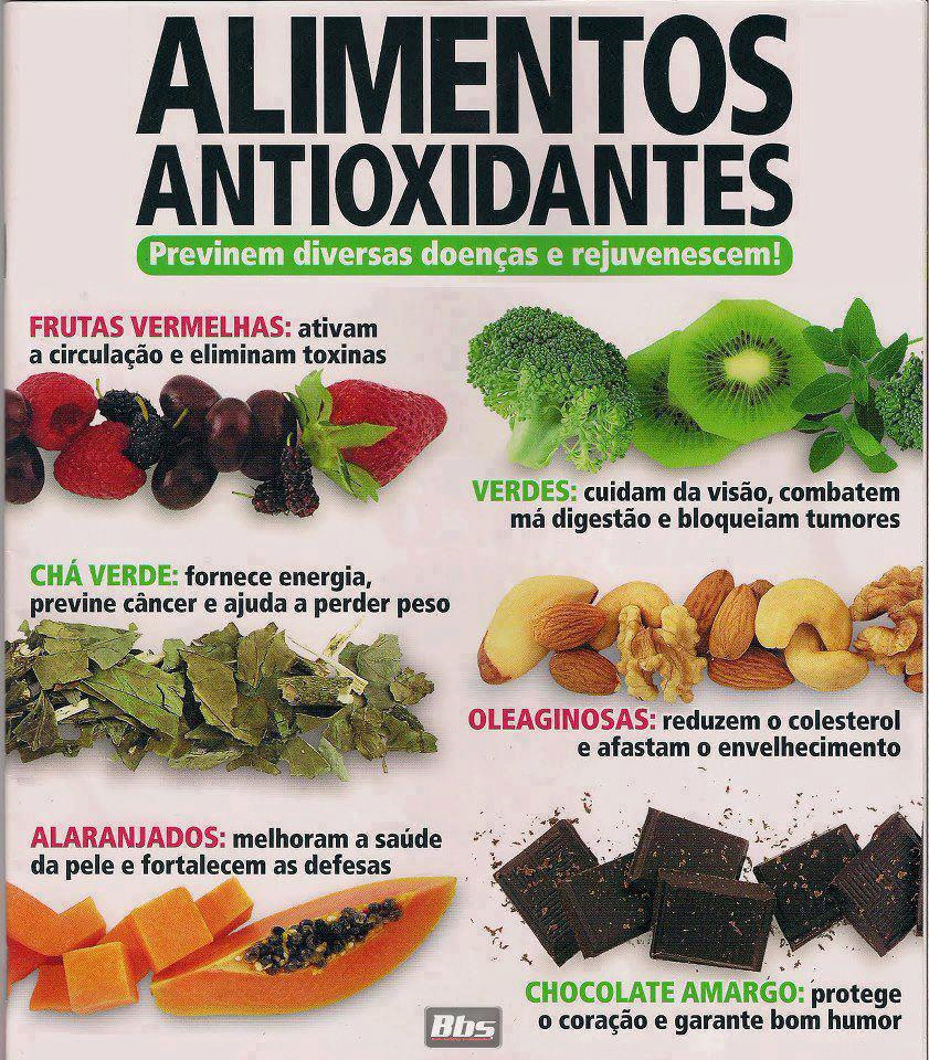 Alimentos Antioxidantes | BENEFÍCIOS DAS FRUTAS