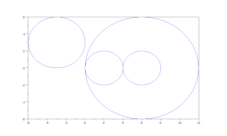 How to Use Scilab: Plotting conical curves - circles