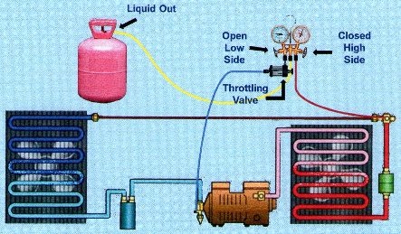 Refrigeration HVAC: REFRIGERANT CHARGE
